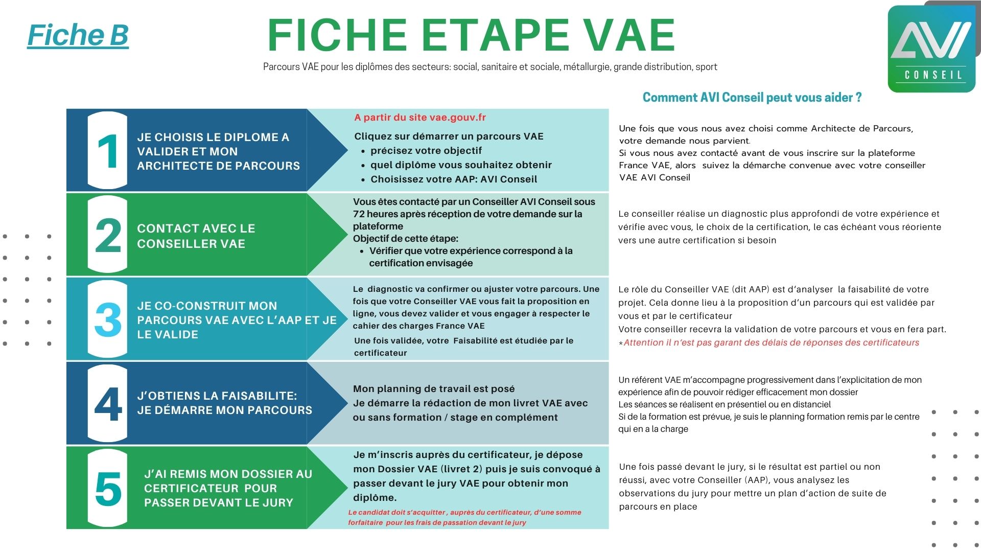 ACCOMPAGNEMENT VAE - AVI CONSEIL FORMATION - FORMATION CONSEIL GUADELOUPE MARTINIQUE SAINT - MARTIN